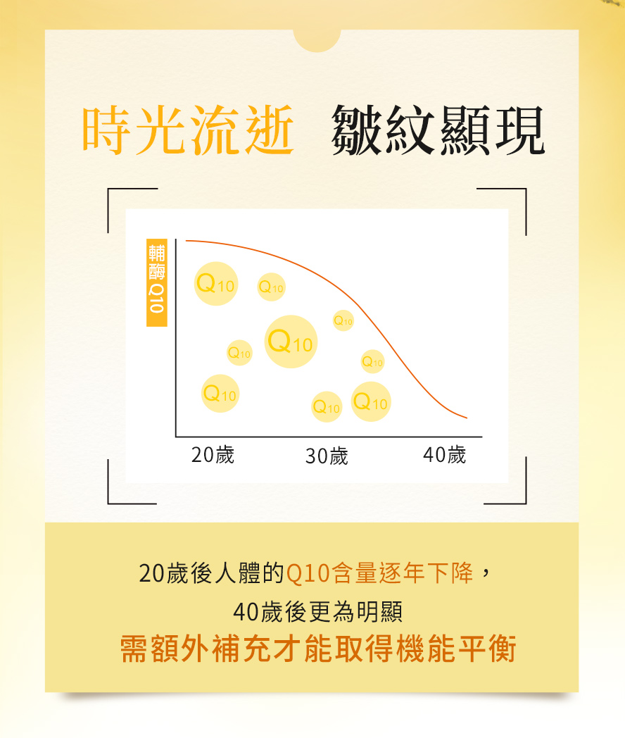 BHK's 專利輔酶Q10 軟膠囊【凍結肌齡】 - BHK's x UNIQMAN 新加坡官方網站 ︱ 台灣保健NO.1領導品牌